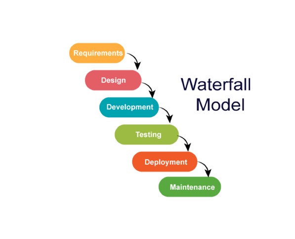 projectmanagement | eye-openers